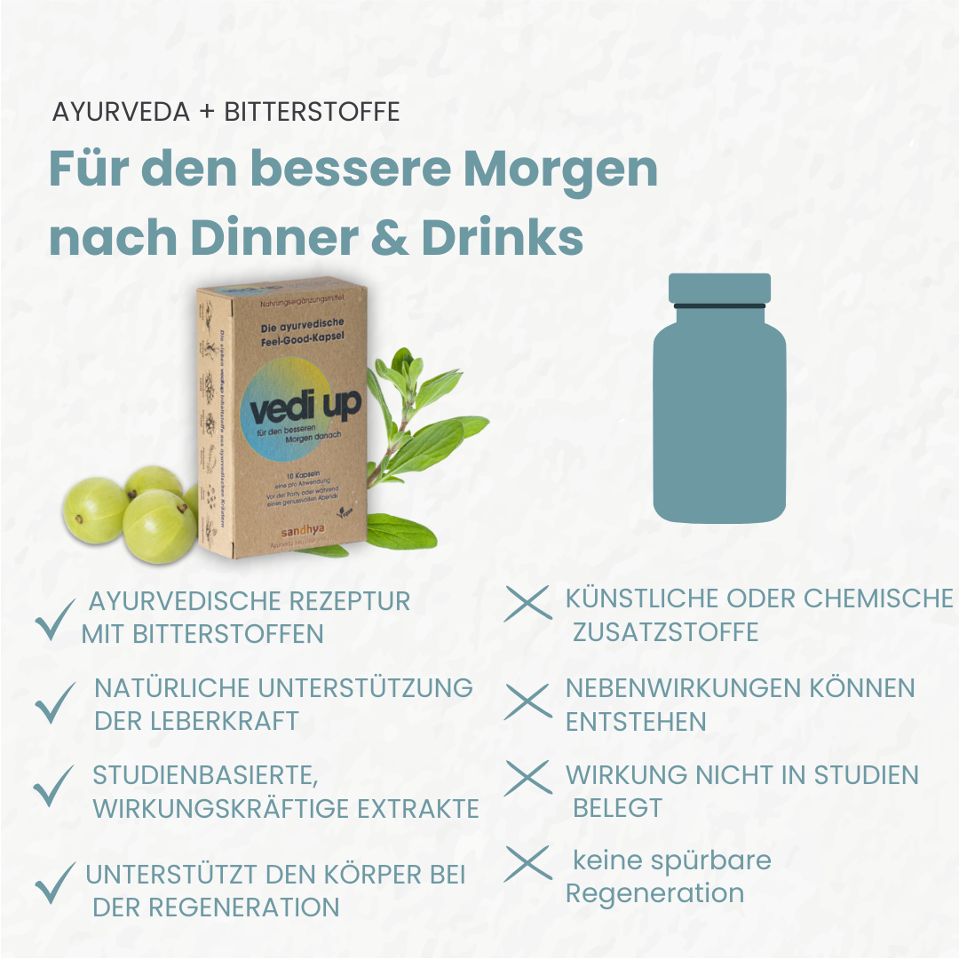 Ayurvedische Kapsel vedi up "Fan Box" (10 Kapseln) – sandhya natural